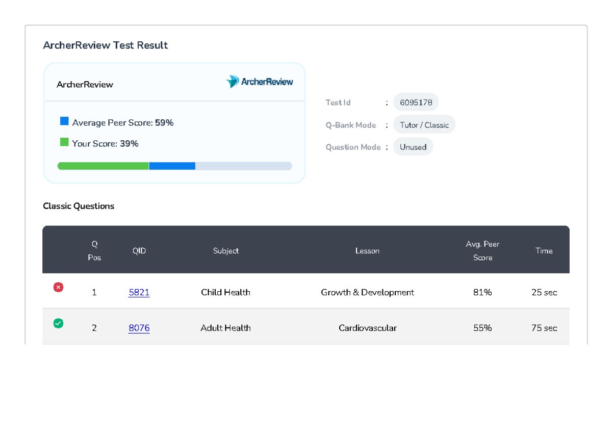 Archer Review-Test Result-6095178 - ArcherReview Test Result ...