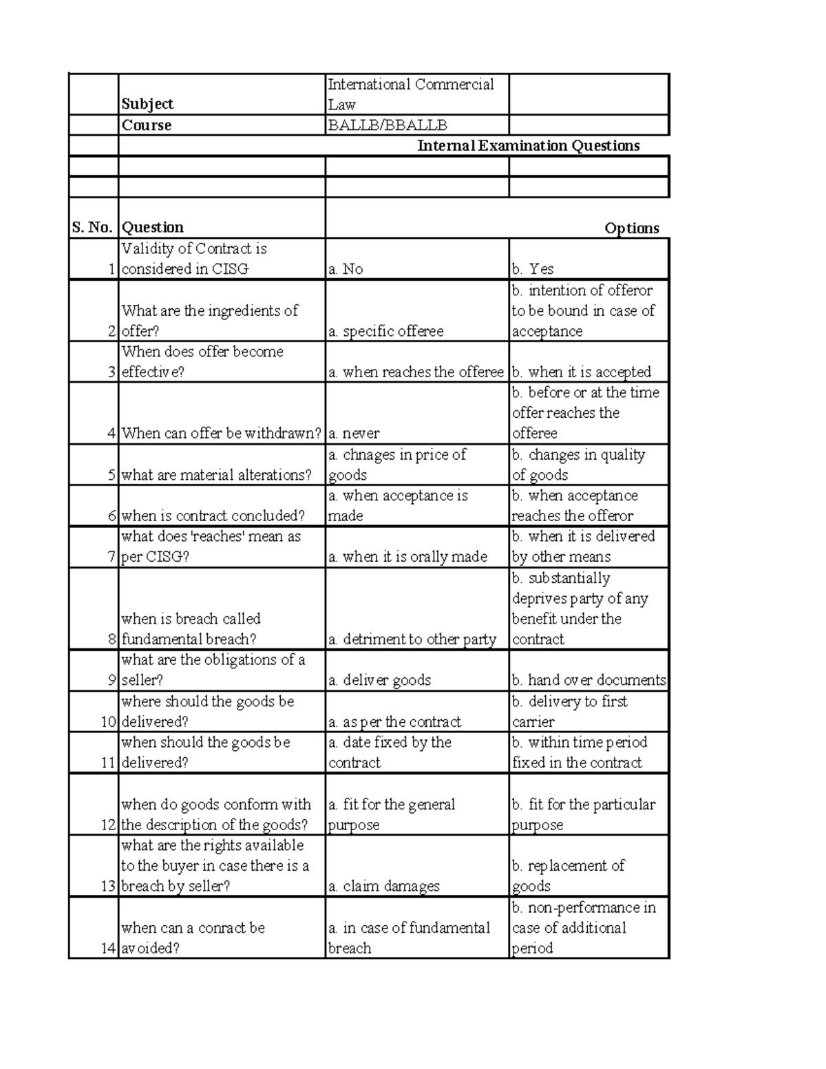 ICL Internal Questions With Answers - Subject International Commercial ...