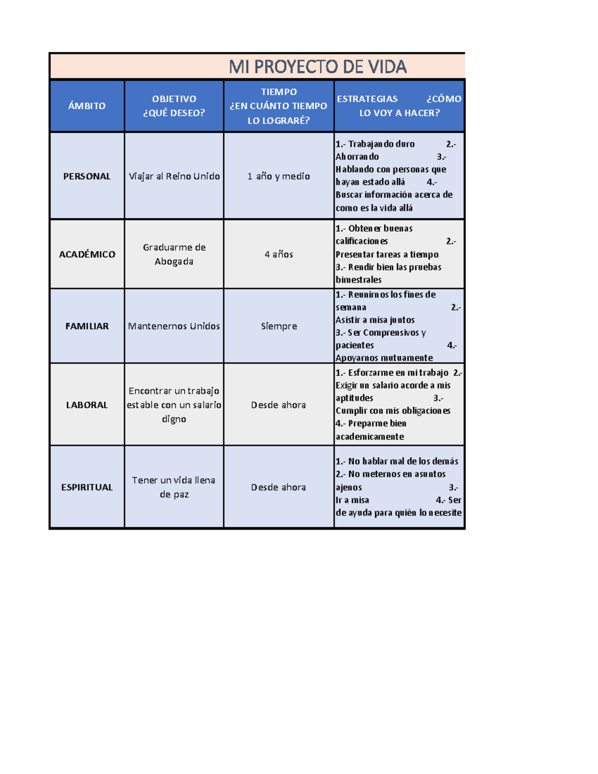 Proyecto de vida cuadro - ÁMBITO OBJETIVO ¿QUÉ DESEO? TIEMPO ¿EN CUÁNTO ...
