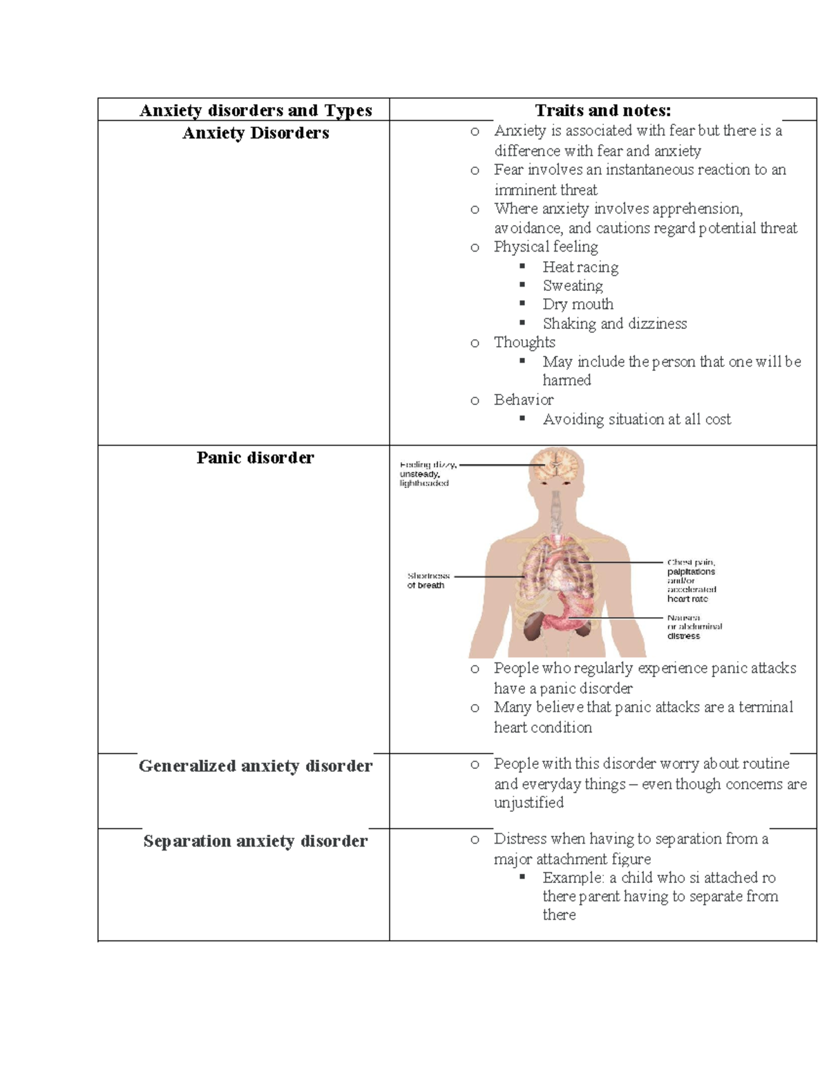 Disorder charts for chapter 15 - Anxiety disorders and Types Traits and ...