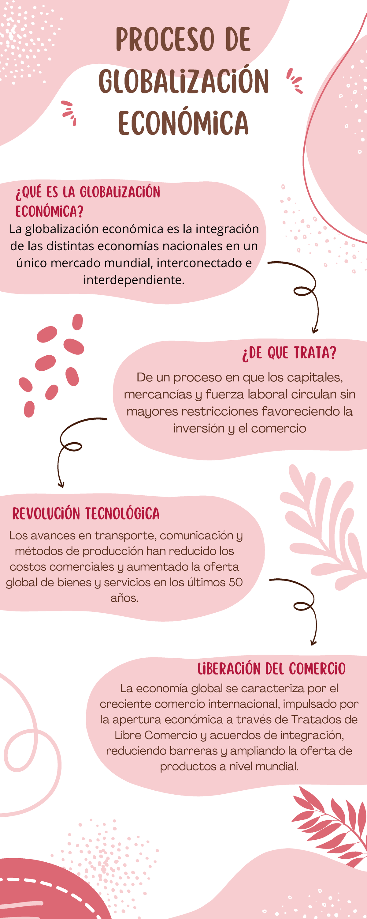 Infografía globalización económica - proceso de globalización económica ...