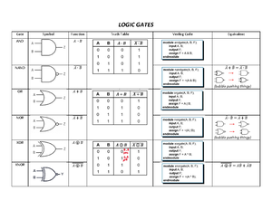 Cheat sheet - EE2026 - For start state something that is not 000 - Studocu