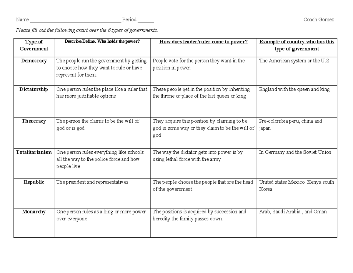 Type+of+government+graphic+organizer - Name ...