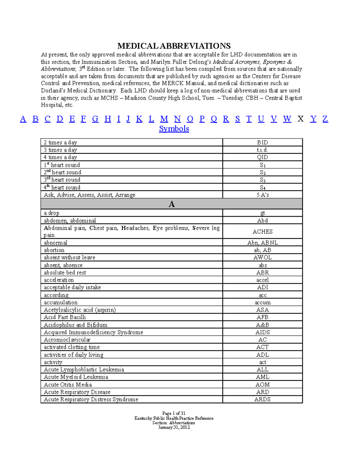 Abbreviations - For Nurses in training - MEDICAL ABBREVIATIONS At ...