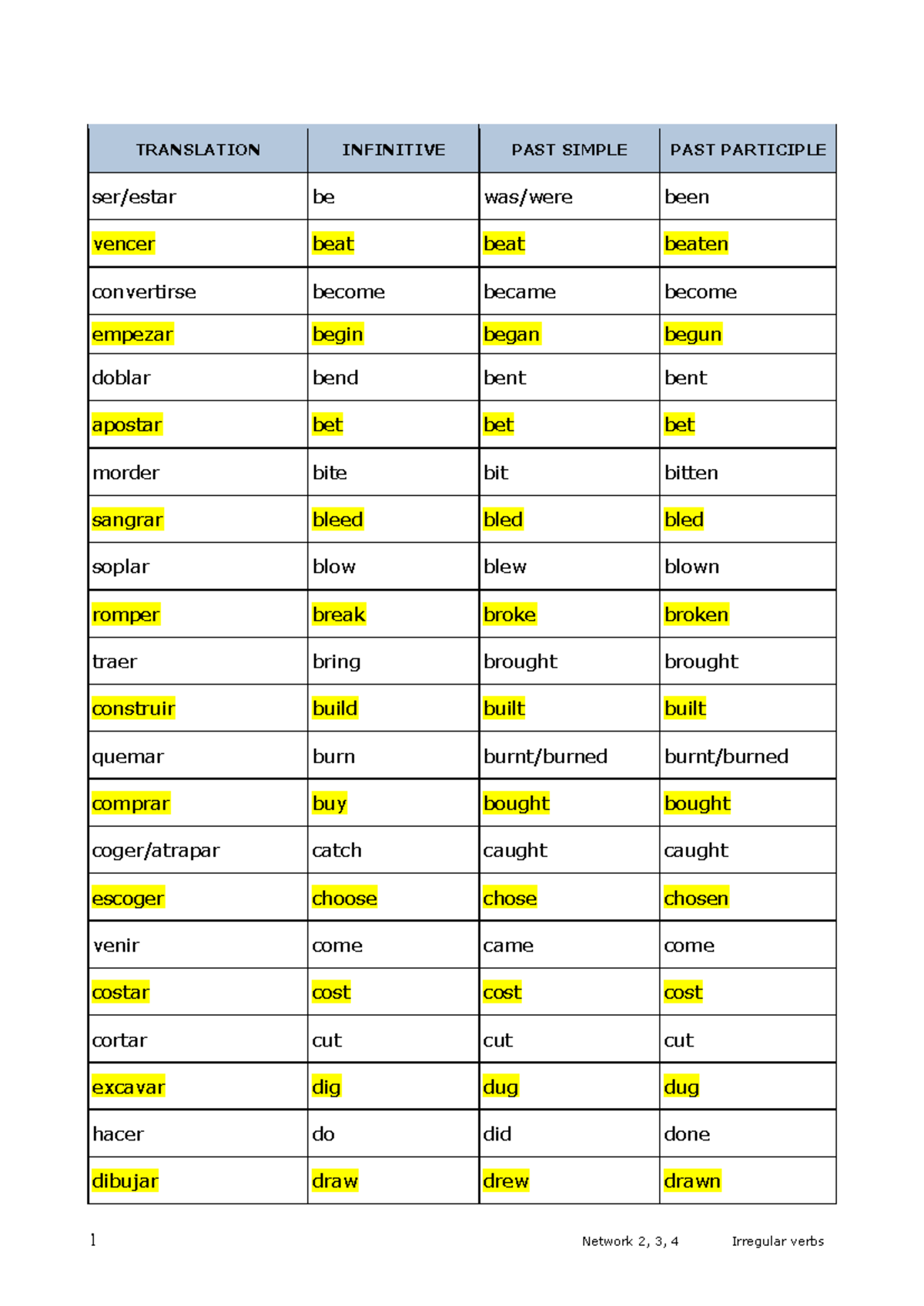 Newtwork 4, irregular verbs - TRANSLATION INFINITIVE PAST SIMPLE PAST ...