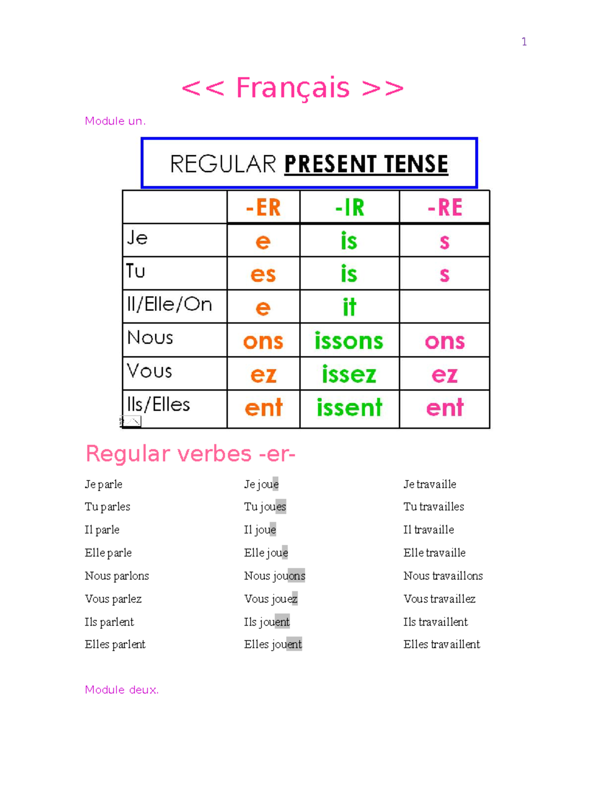 Français - Gramatica francesa basica - Module un. Regular verbes -er ...
