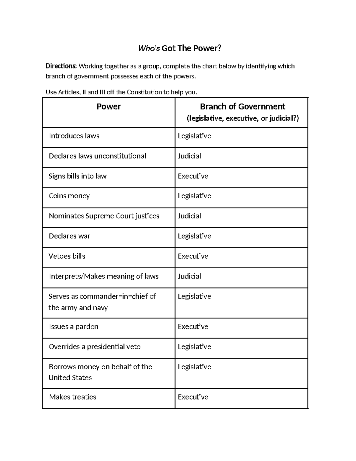 Who's Got The Power - bababababbab ababababb abab ababbaba bababab ...