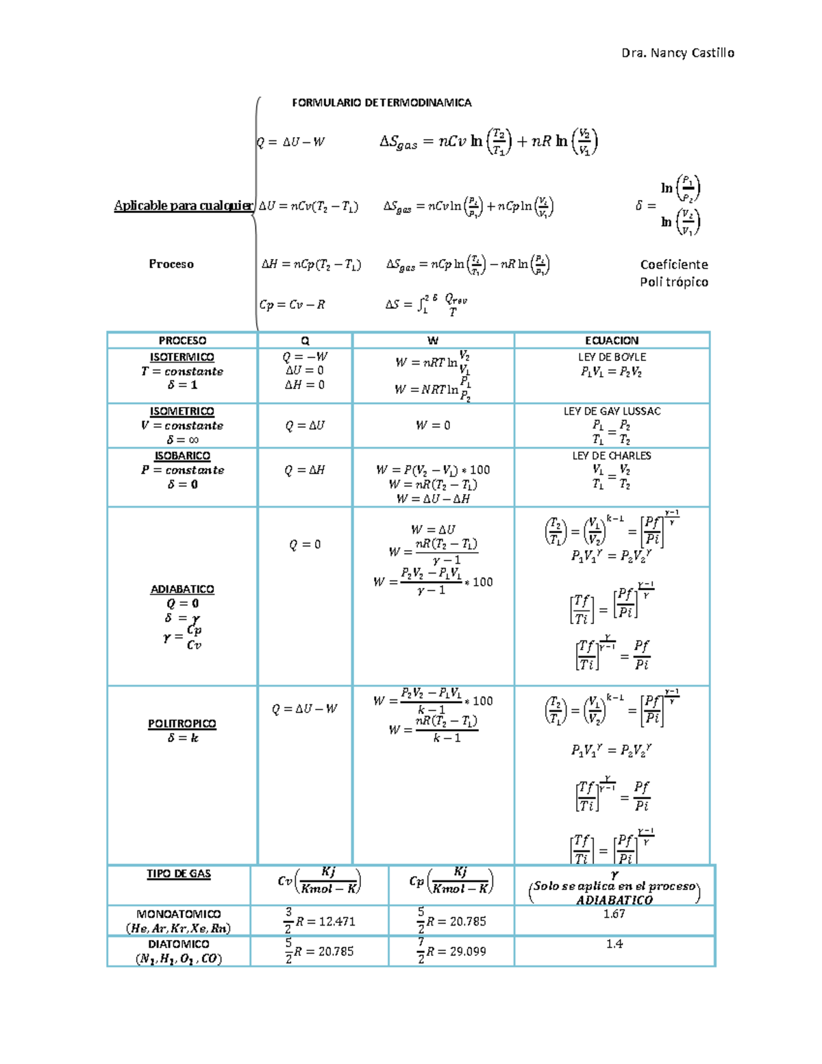 Formulario DE Termodinamica - Warning: TT: undefined function: 22 FORMULARIO DE TERMODINAMICA 푄 ...