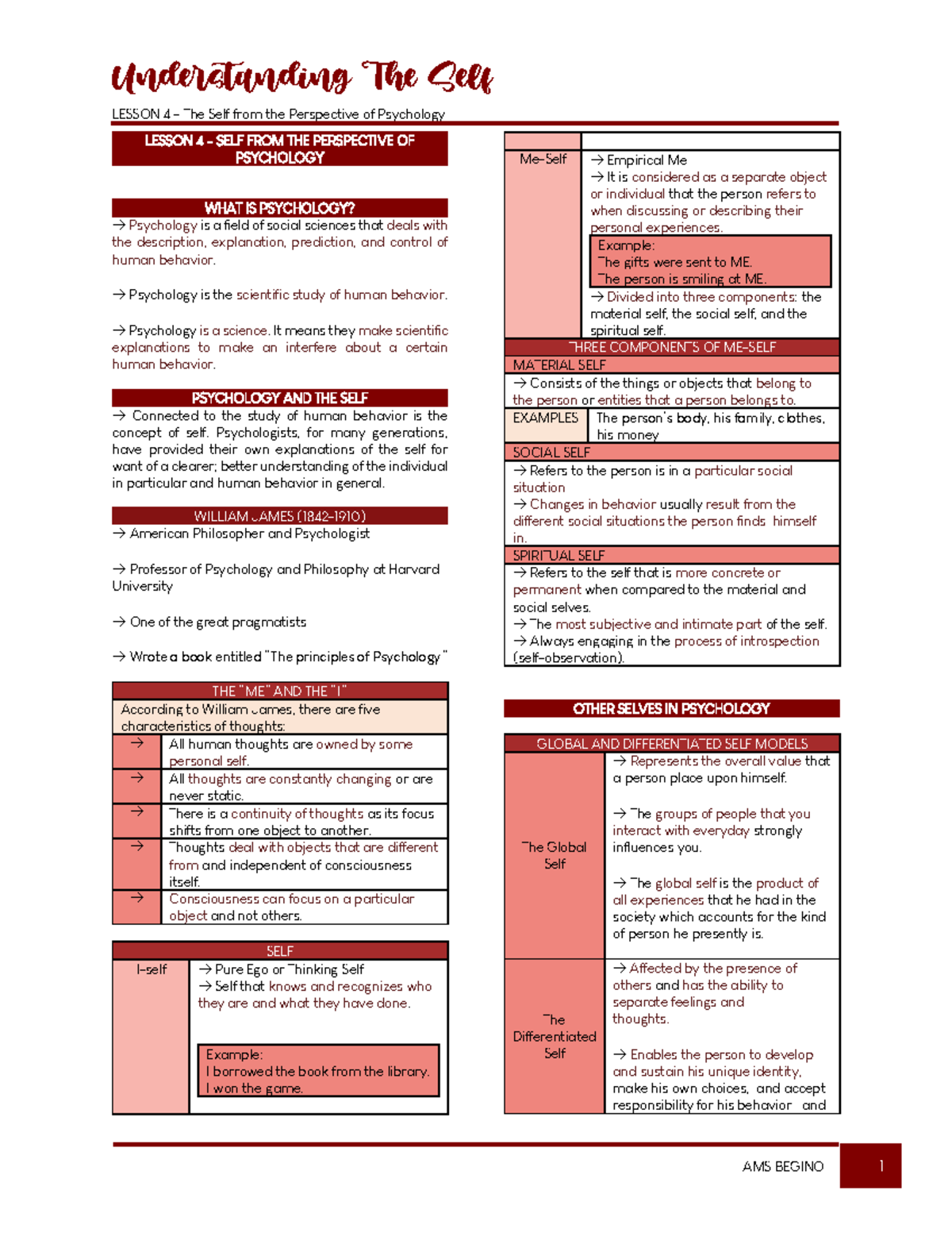 Lesson 4 - The Self from the Perspective of Psychology - Understanding ...