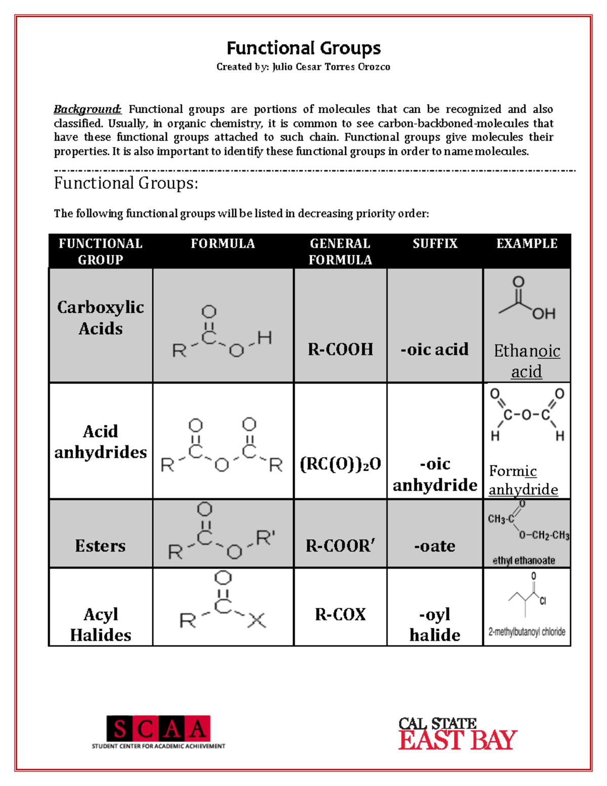 Julio torres functional group - Functional Groups Created by: Julio Cesar Torres Orozco ...