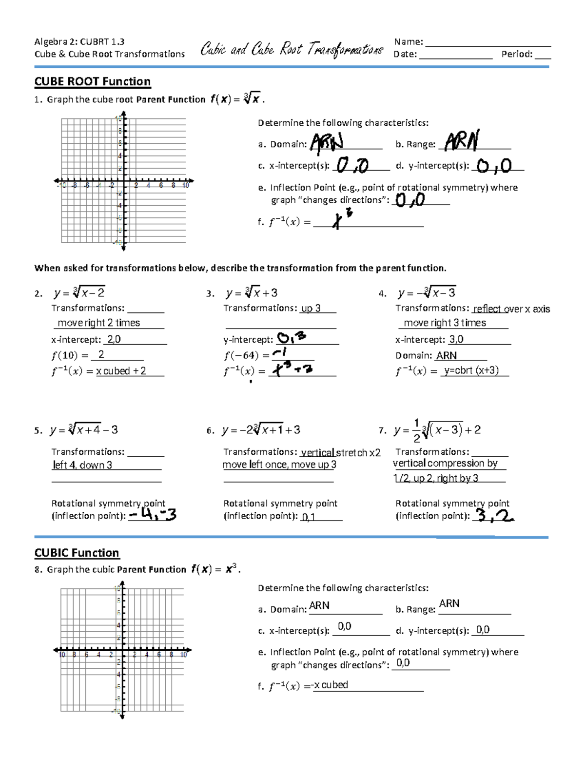 Ryan De La Rosa 2 6 Cubic And Cube Root Transformations Algebra 2