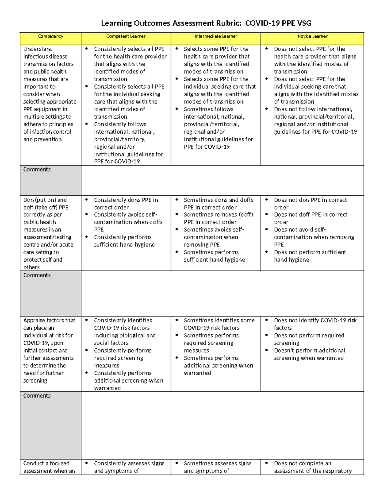 Self Assessment Rubric Covid 19 VSG - Learning Outcomes Assessment ...