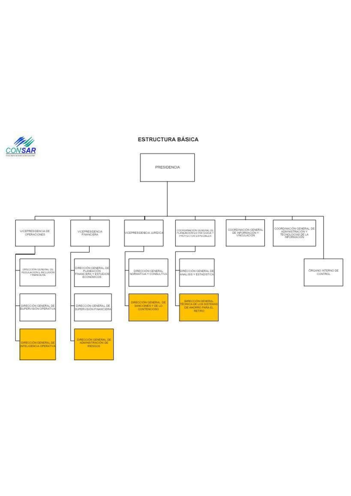 Organigrama Consar - ESTRUCTURA BÁSICA CONSAR PRESIDENCIA COORDINACION ...