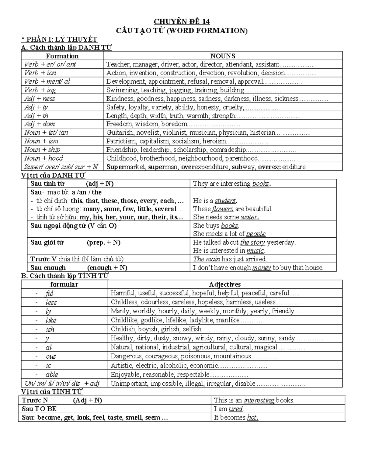 Word form lop 9 - word form Anh 9 - CHUYÊN ĐỀ 14 CẤU TẠO TỪ (WORD ...