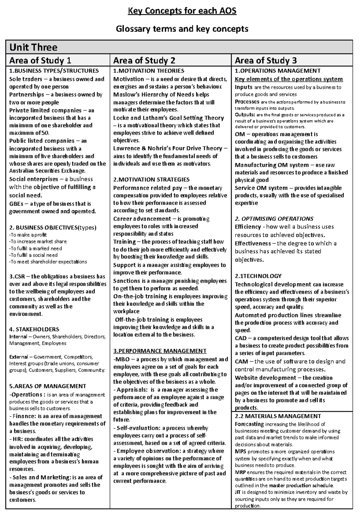 Key Concepts for each AOS - Key Concepts for each AOS Glossary terms ...