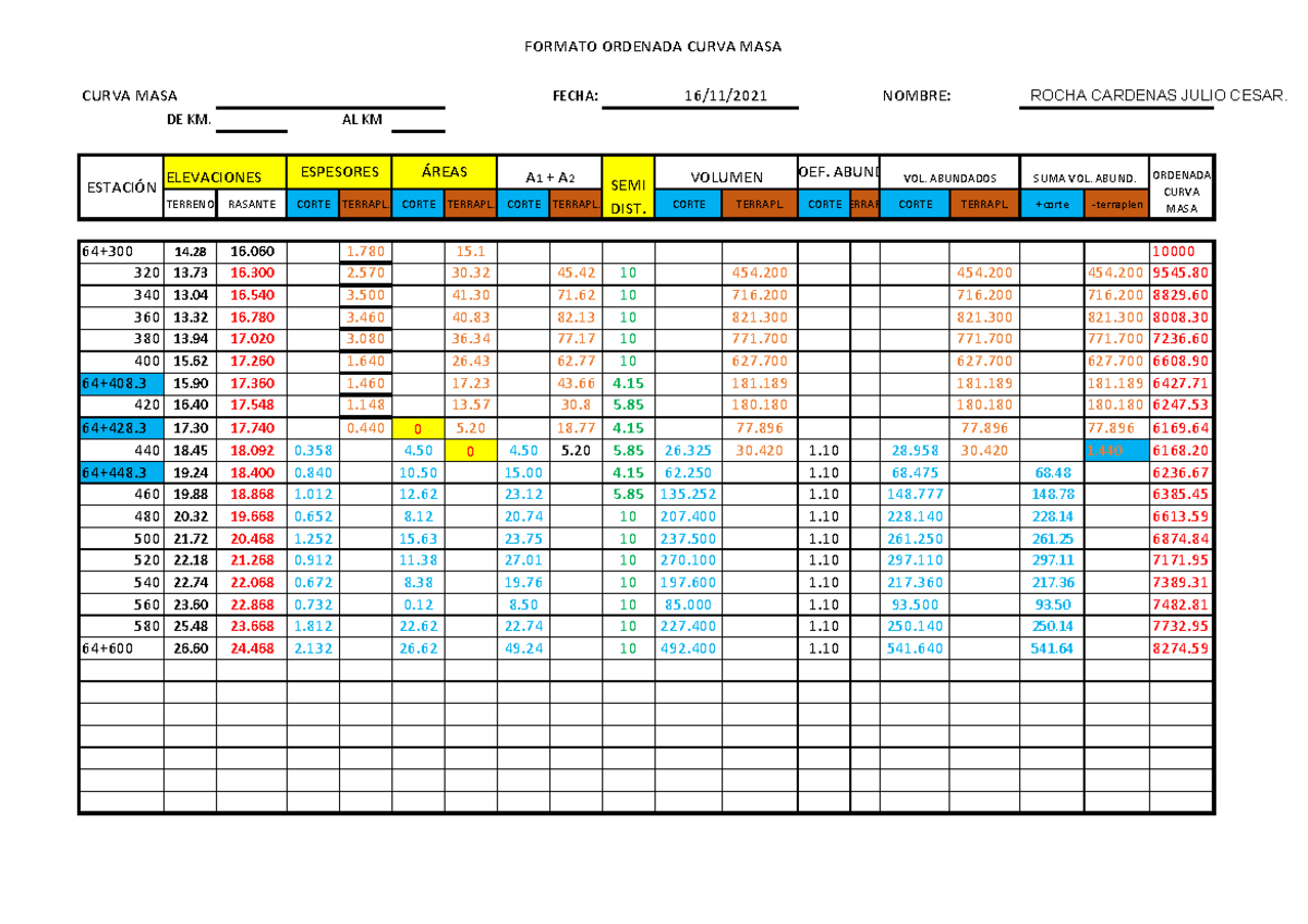 Tarea #7. Forma Curva MASA Ejercicio - FORMATO ORDENADA CURVA MASA ...