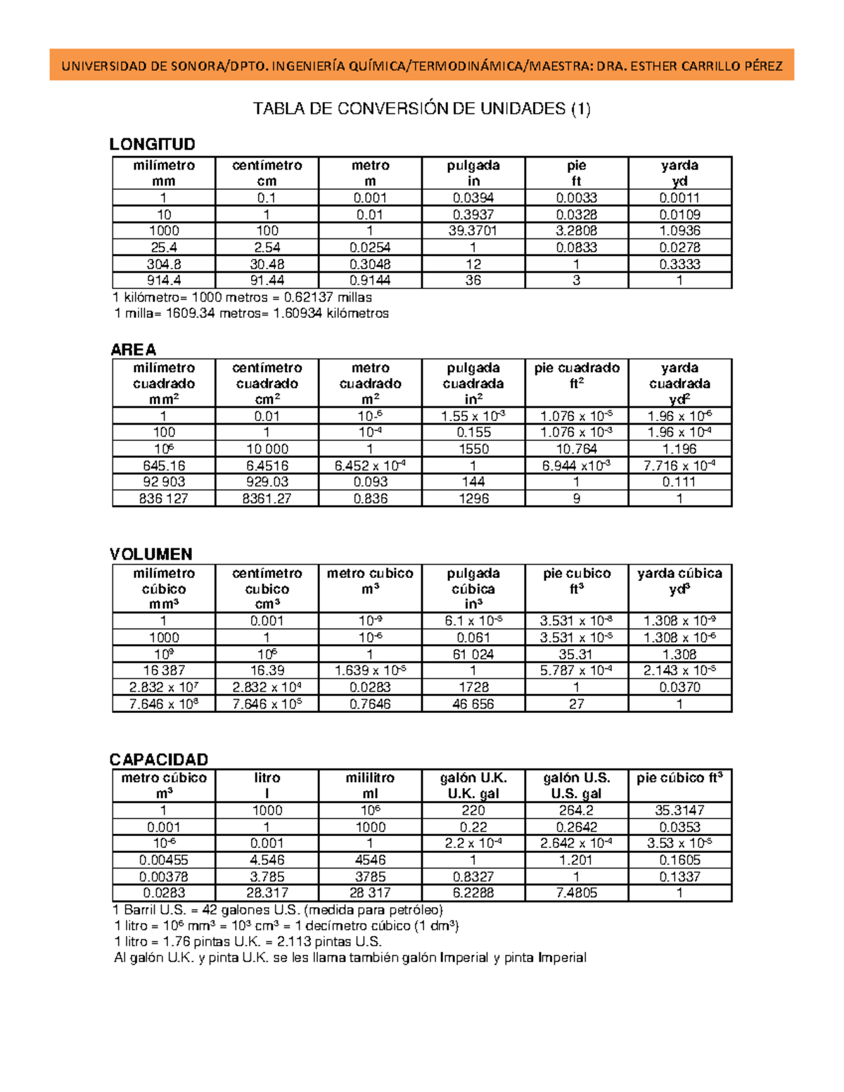 Tabla DE Conversión DE Unidades Long, area, volúmen, capacidad ...