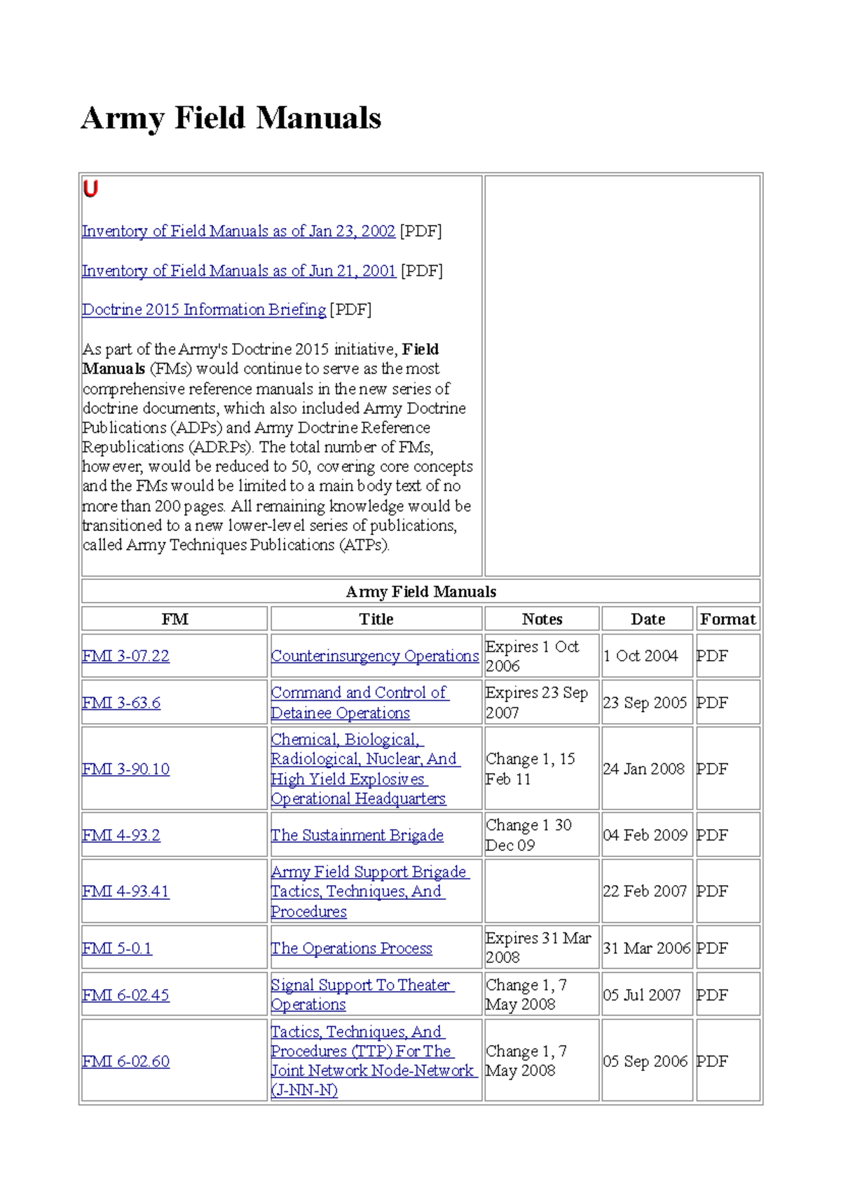 282392486 US Army Field Manuals - Army Field Manuals Inventory of Field ...