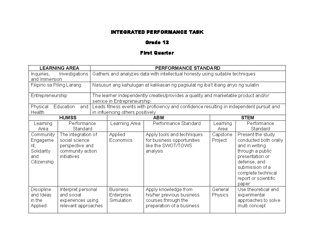 Integrated-Performance-Task-Q1-G12 - INTEGRATED PERFORMANCE TASK Grade ...