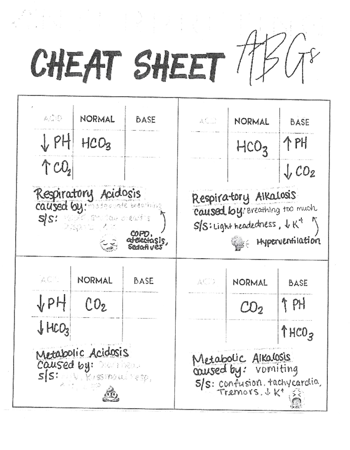 Cheat Sheet ABGs - HPI Mnemonic - CHEAT SHEET ABC ACID NORMAL BASE NORMAL BASE PH HCO3 HCO 3 PH ...