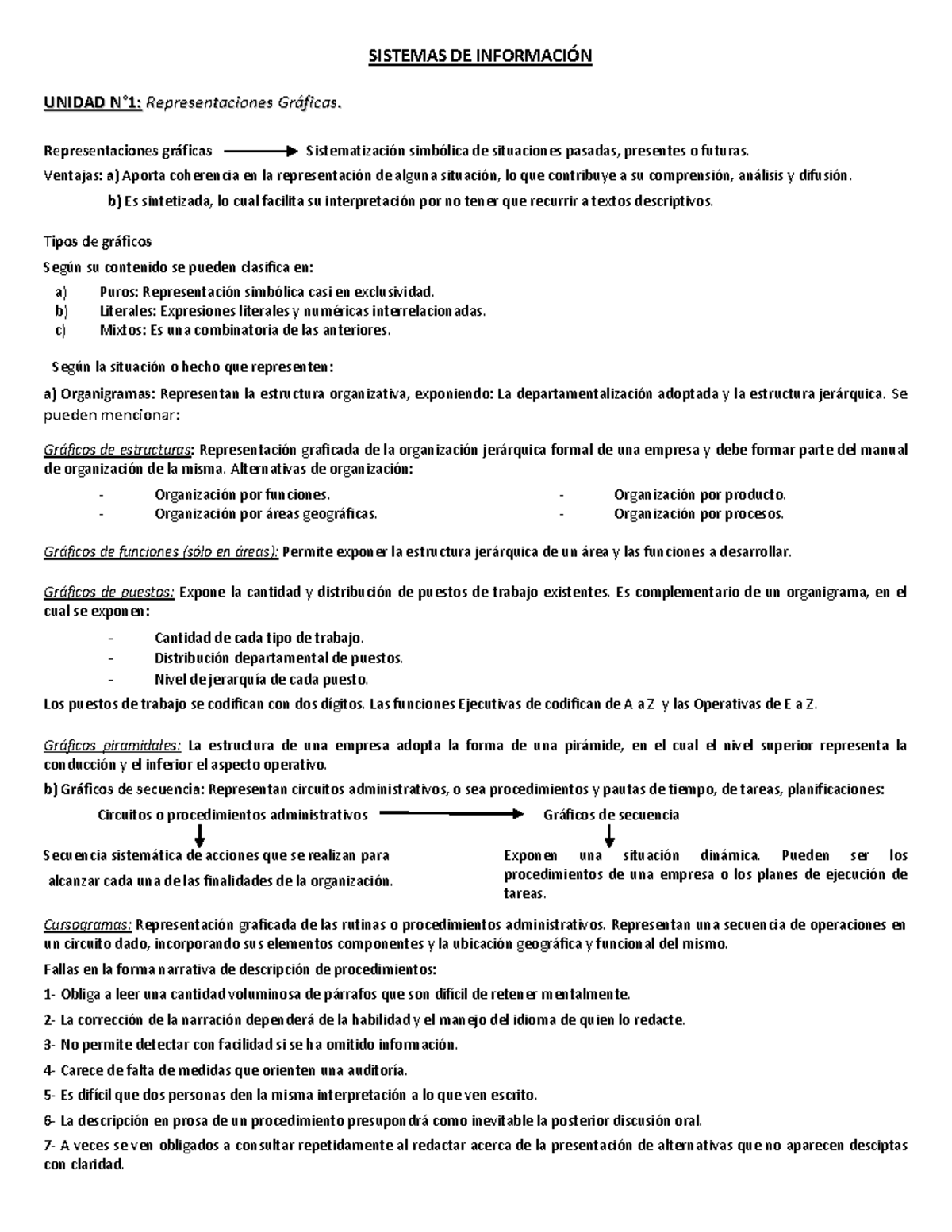 - Resumen de Sistemas DE Informacion - Sistemas de Información Organizacionales - Siglo 21 - Studocu