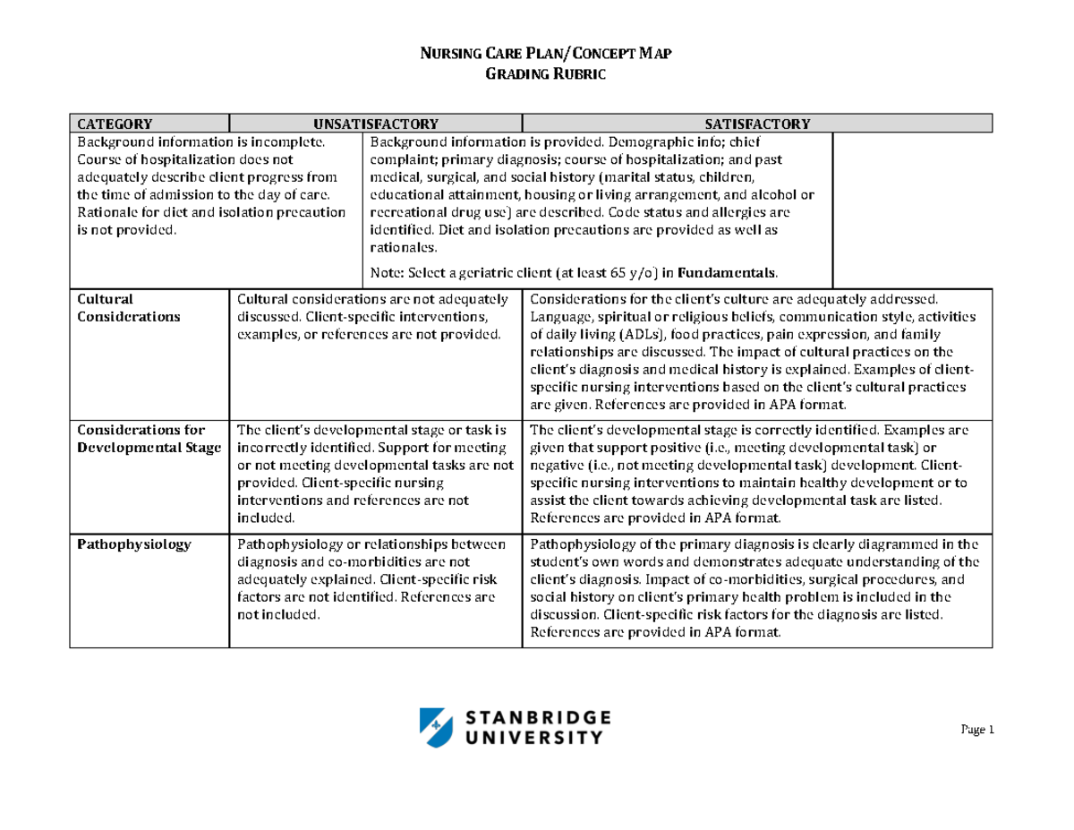 NCP-rough draft - Good - GRADING RUBRIC BSN Program CATEGORY ...