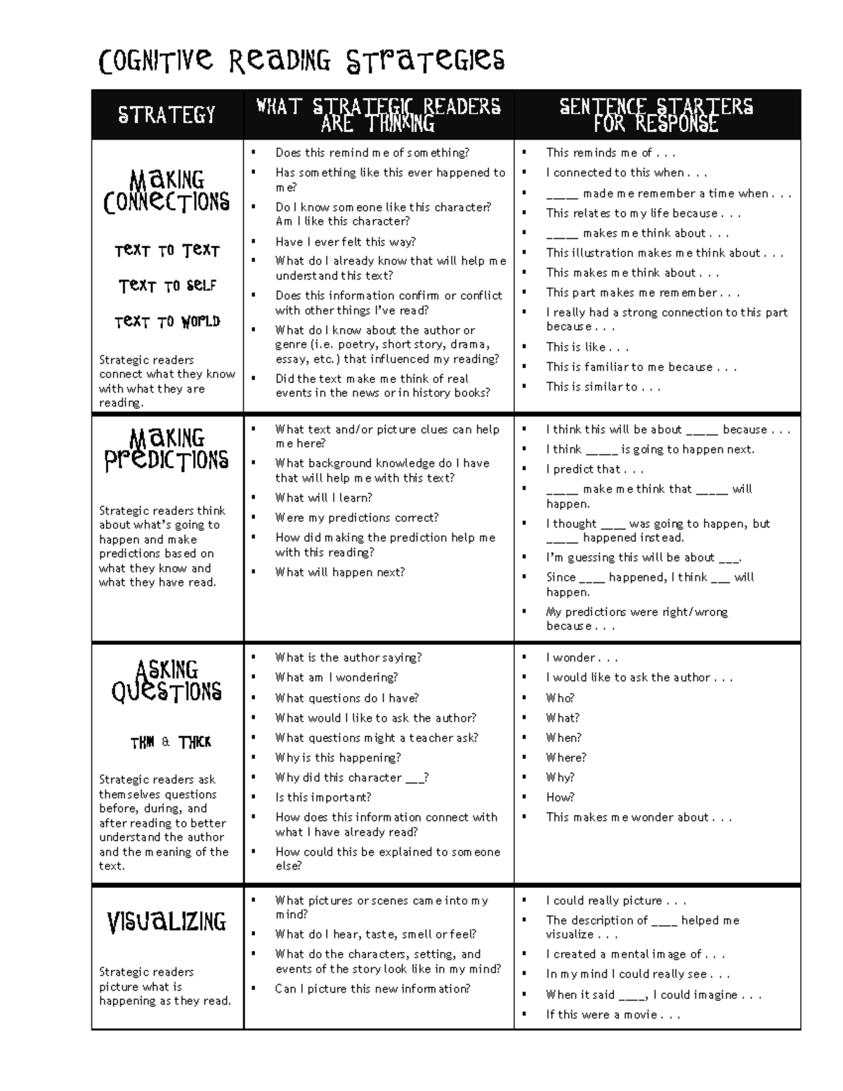 Reading-strategies - Cognitive Reading Strategies STRATEGY WHAT ...