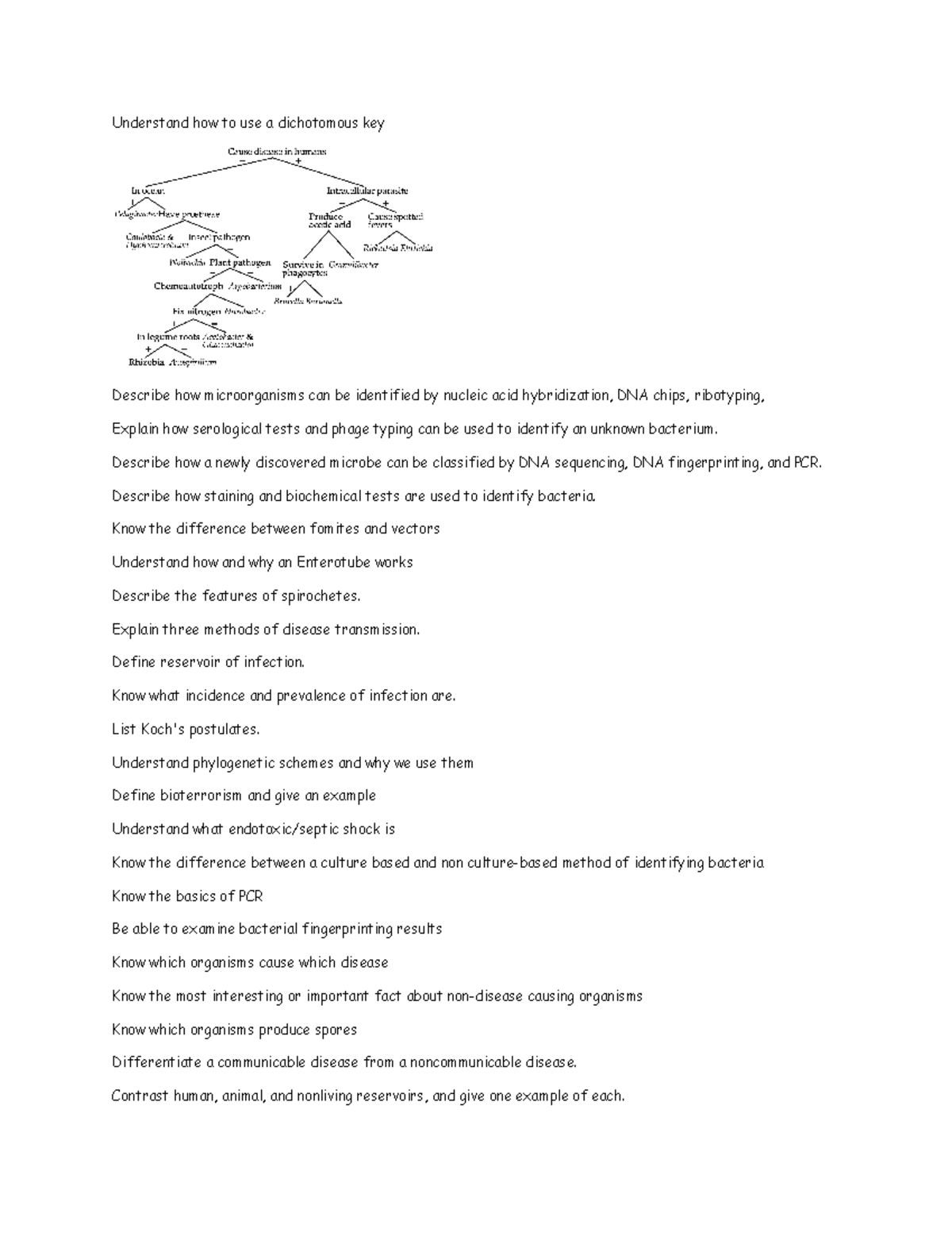Study guide - Understand how to use a dichotomous key Describe how ...
