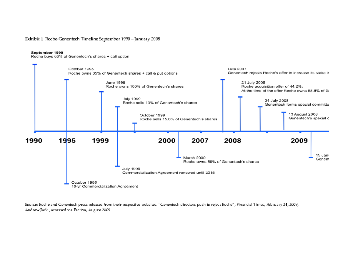 290118308 Case Exhibits Roche Genentech - Source: Roche and Genentech ...