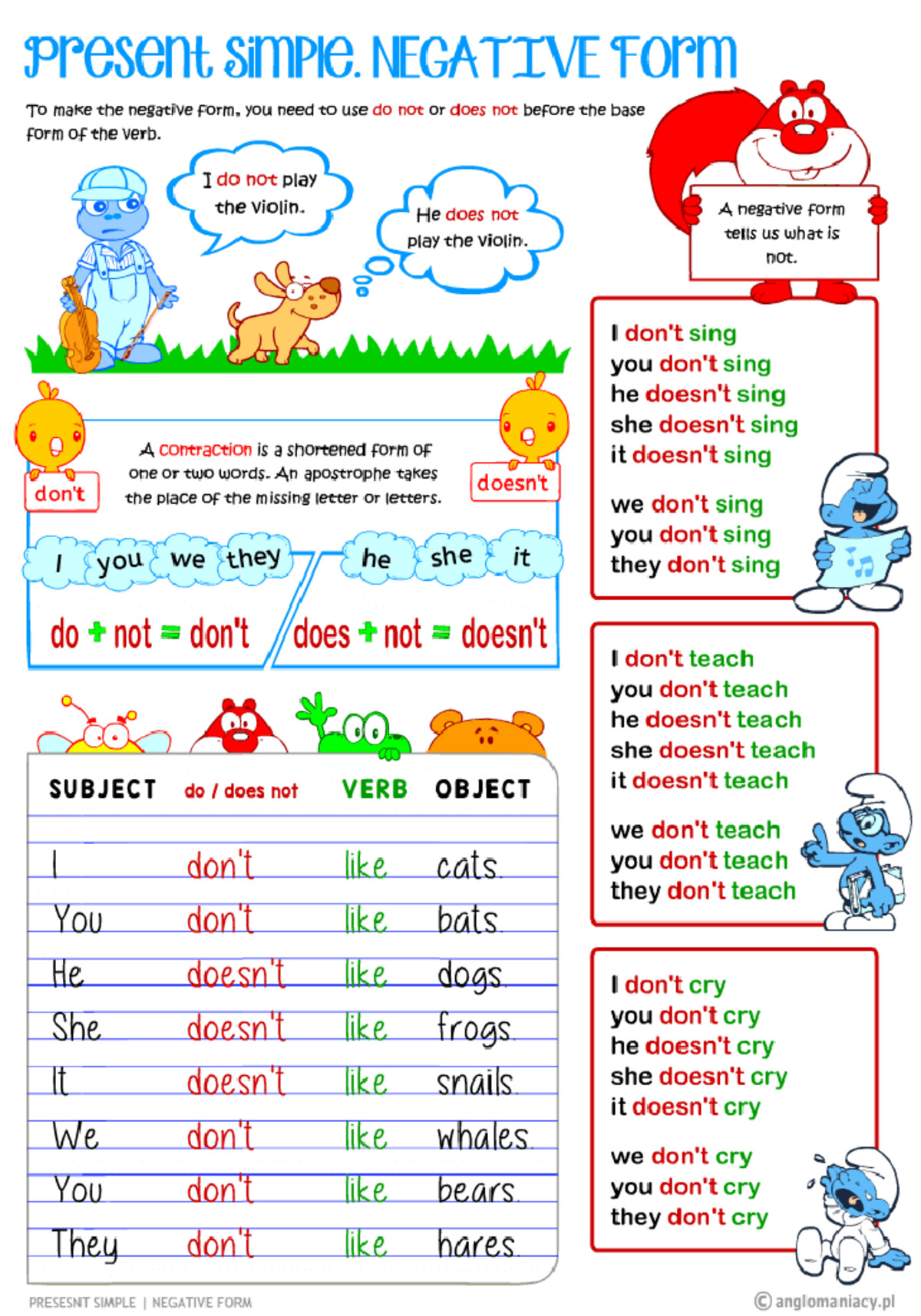 Grammar posters present simple negative form - present simple. NEGATIVE ...