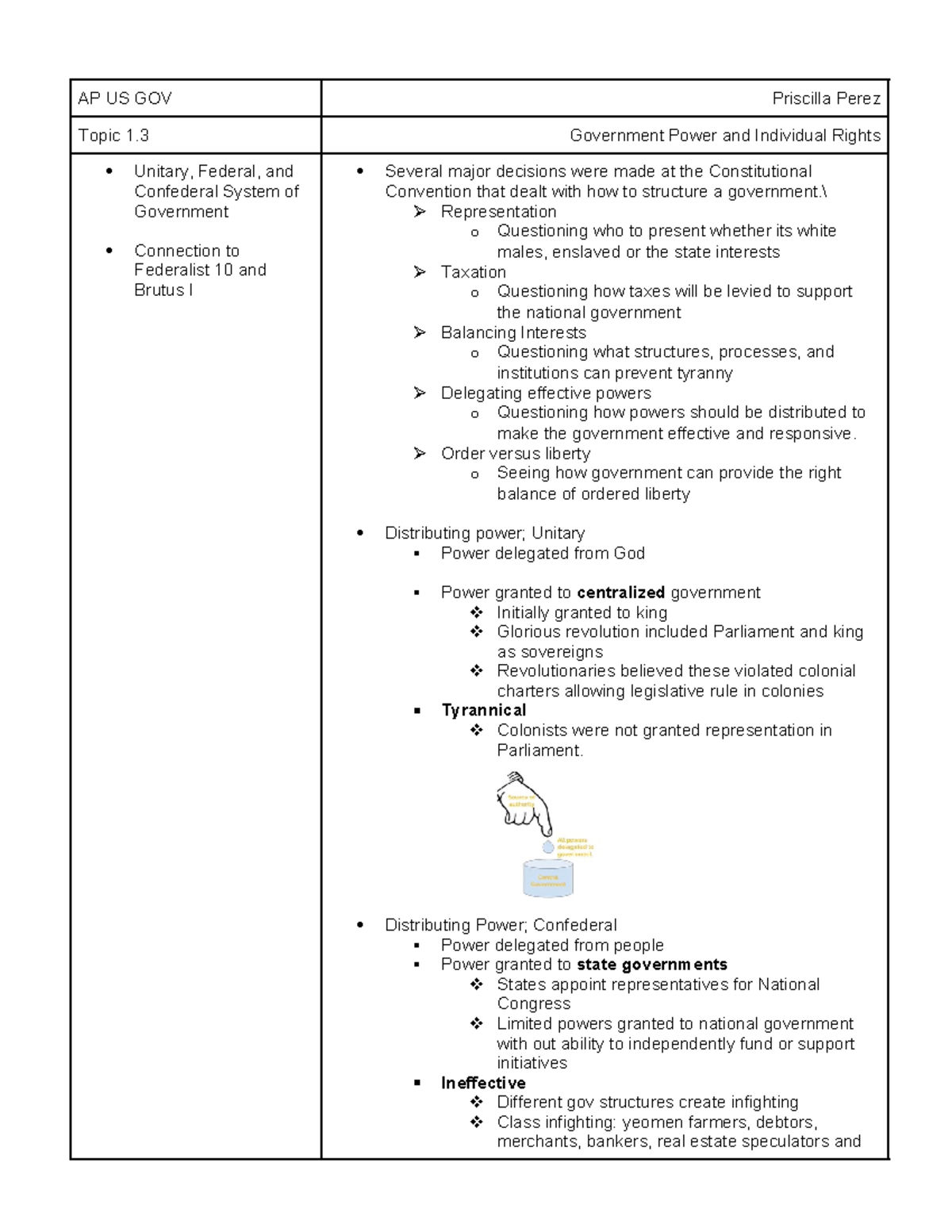 1.3 cornell notes GOV - AP US GOV Priscilla Perez Topic 1 Government ...