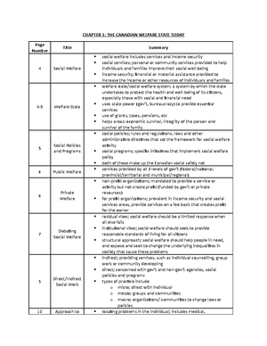 Chapter 1 Notes - Social Work in Canada Social Work and Social Welfare ...