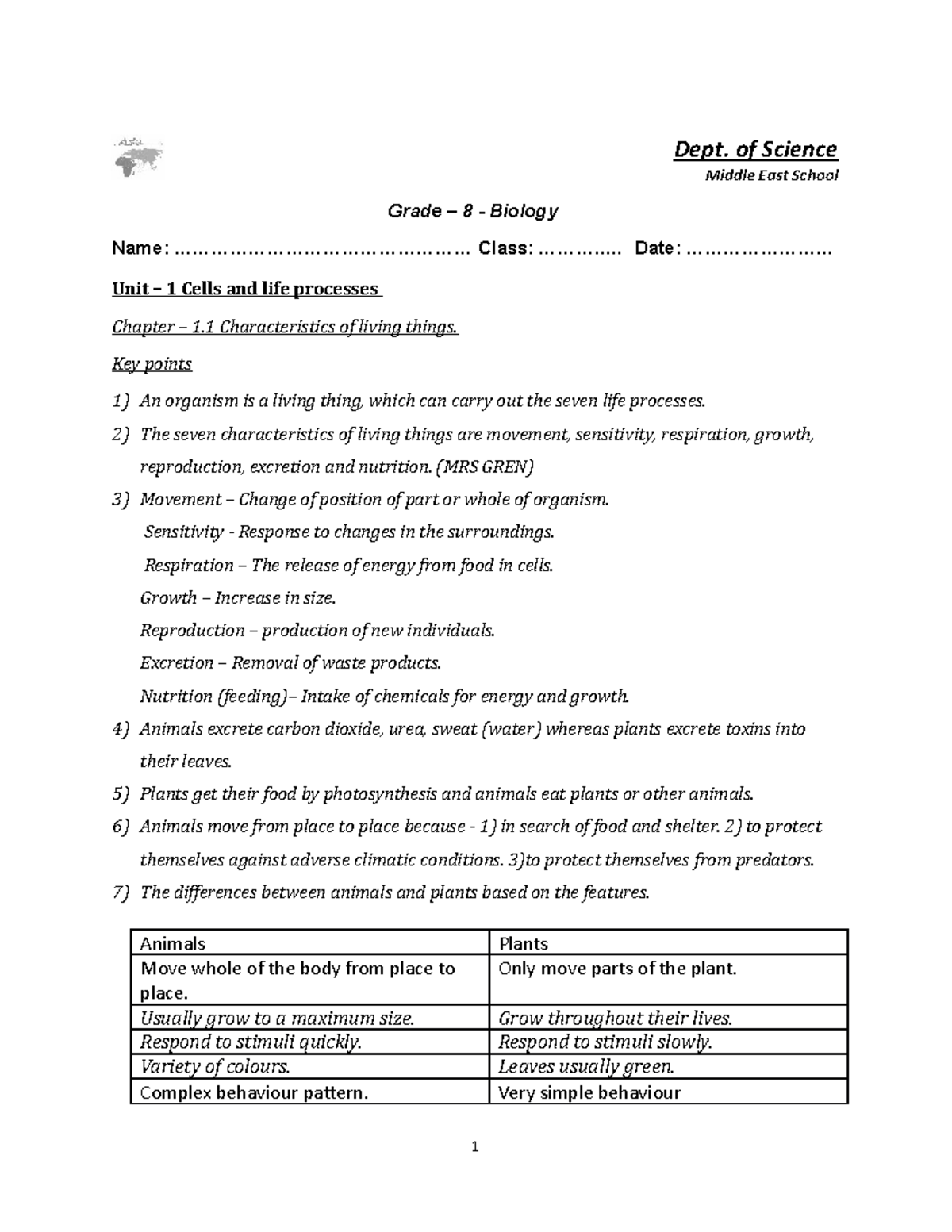 IGCSE BIOLOGY CH 1 LIFE PROCESS SUMMARY POINTS - Dept. of Science ...
