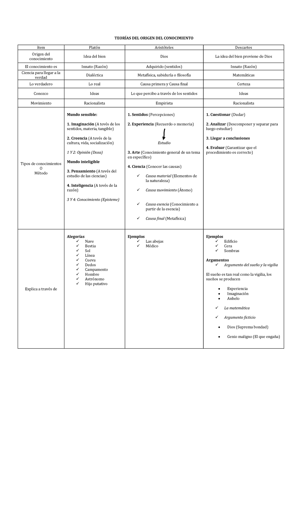Teorías del origen del conocimiento - TEORÍAS DEL ORIGEN DEL ...