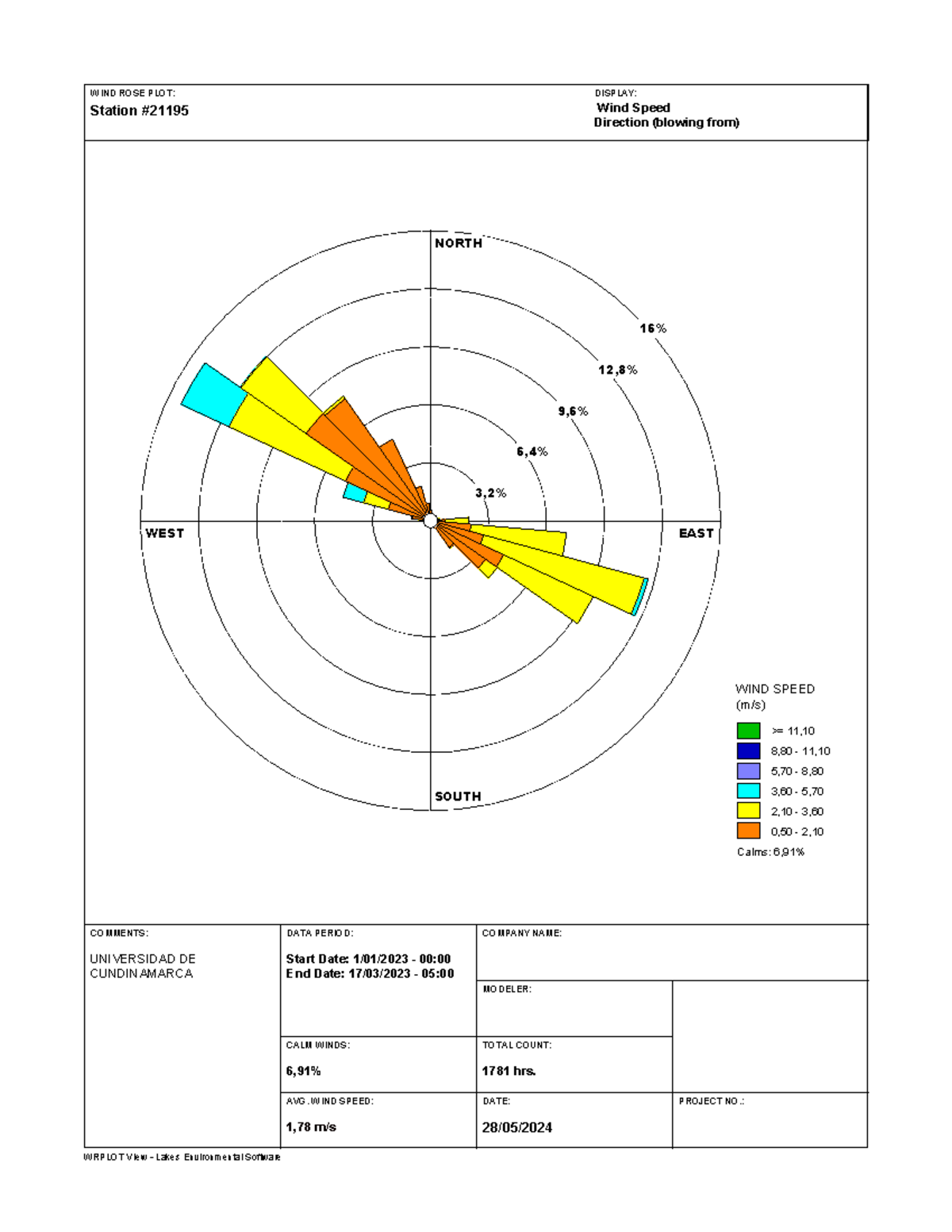 ROSA DE Vientos - WRPLOT View - Lakes Environmental Software WIND ROSE PLOT: Station COMMENTS ...