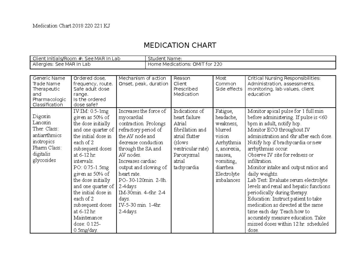 NURS 220 Medication 37 - Lecture notes 10 - MEDICATION CHART Client ...