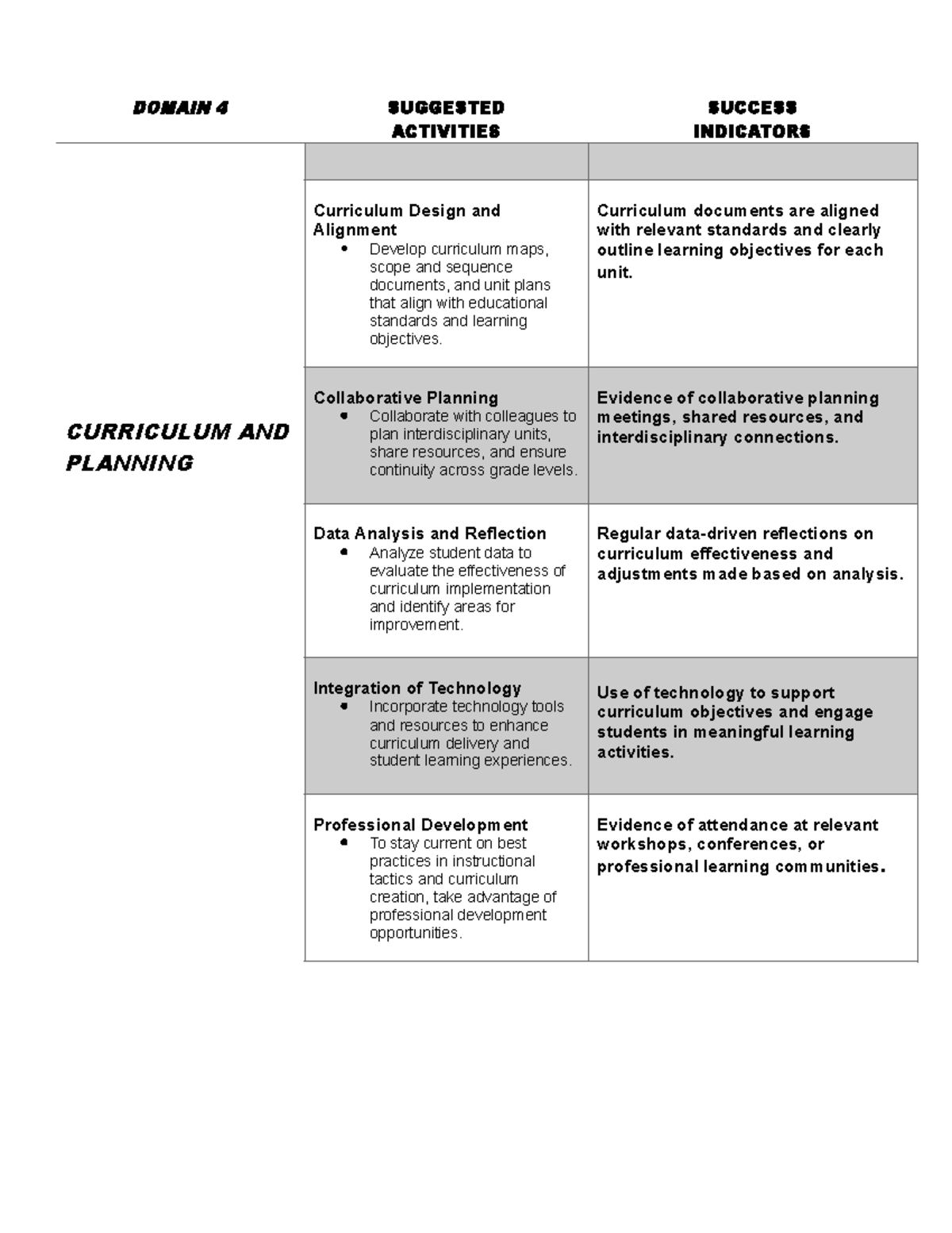 Domain 4 - Study notes and learning materials - DOMAIN 4 SUGGESTED ...
