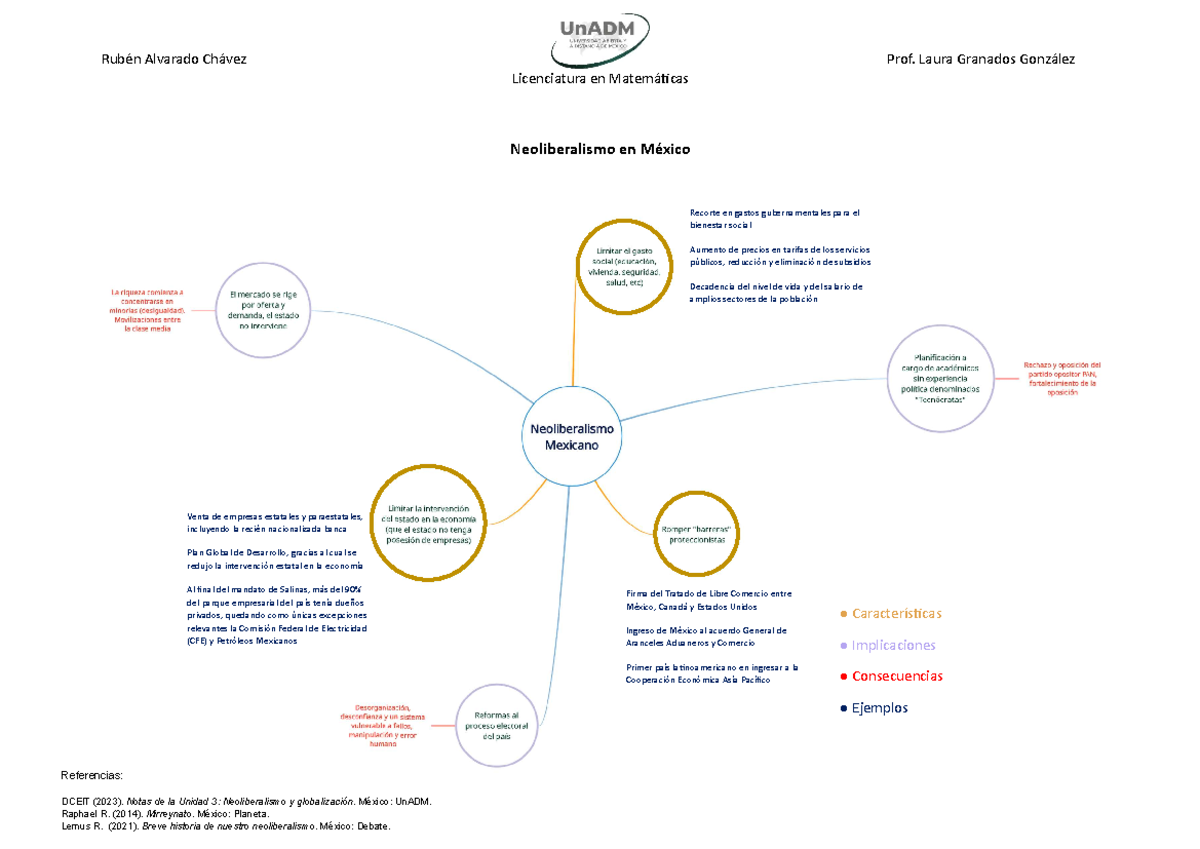 CSM U3 A1 RUAC - Tarea - Rubén Alvarado Chávez Prof. Laura Granados ...