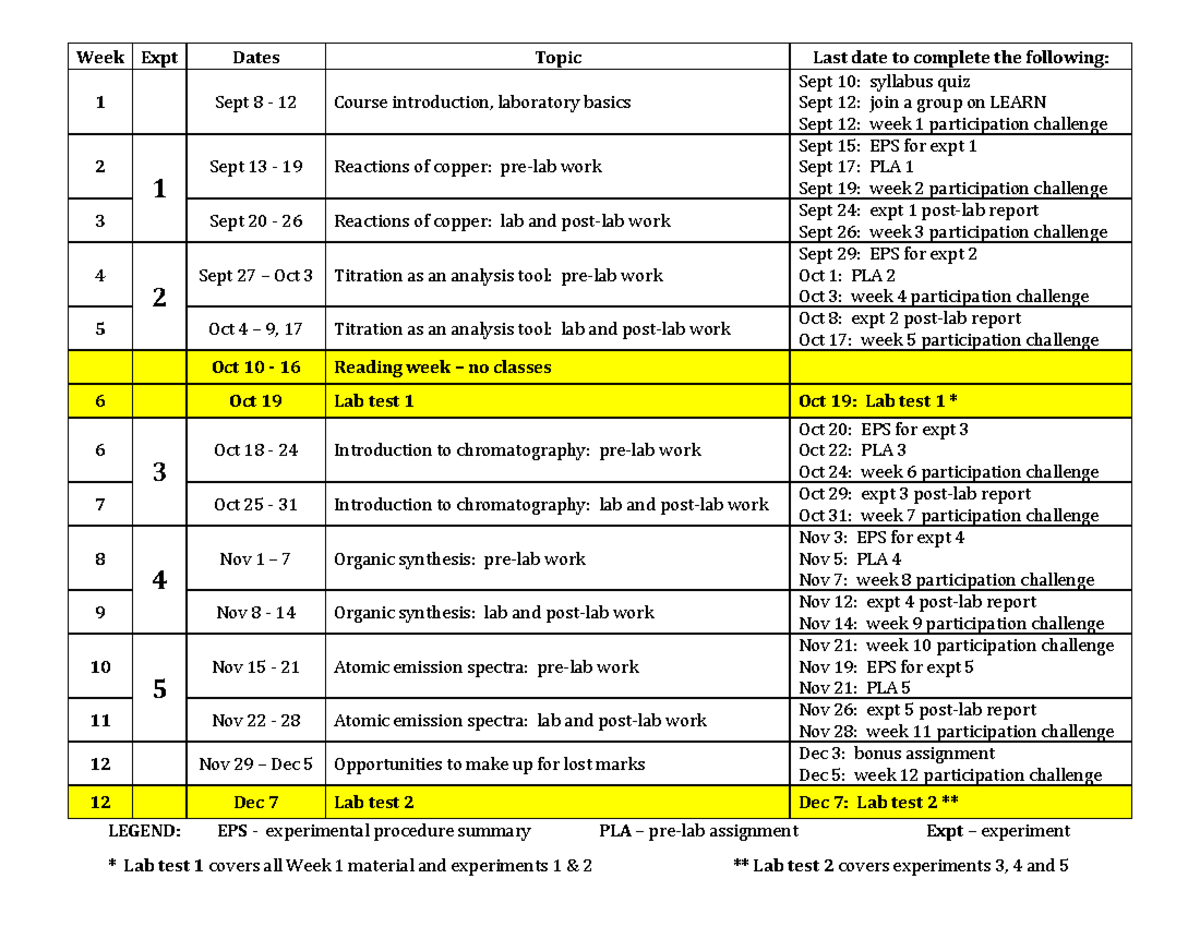 CHEM LAB - this is random and just for studoc - Week Expt Dates Topic ...
