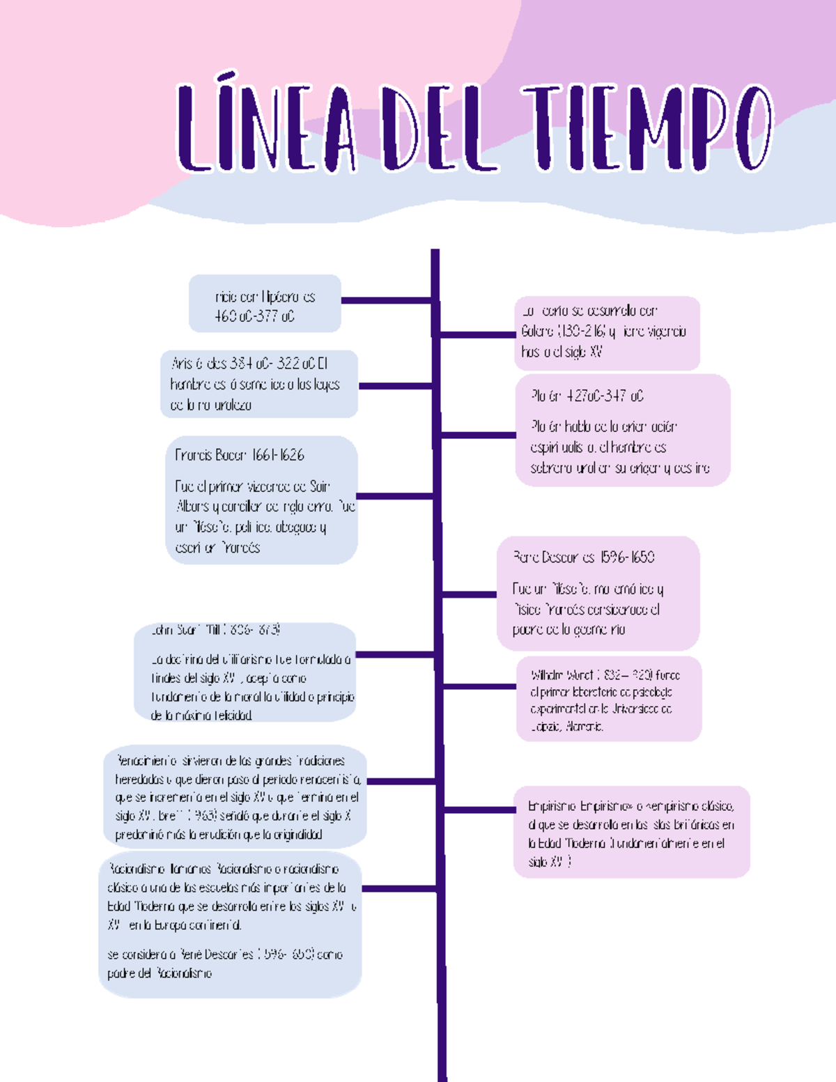 Linea del tiempo - ............................ - PlatÛn 427aC-347 aC PlatÛn habla de la ...