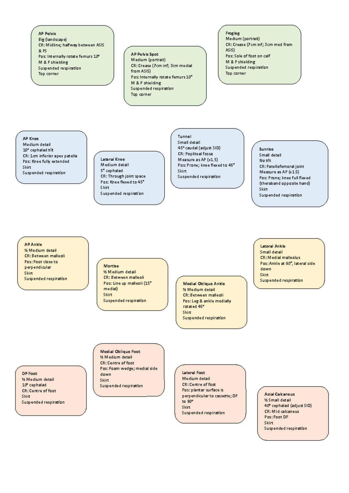Positioning Summary - AP Pelvis Big (landscape) CR: halfway between ...