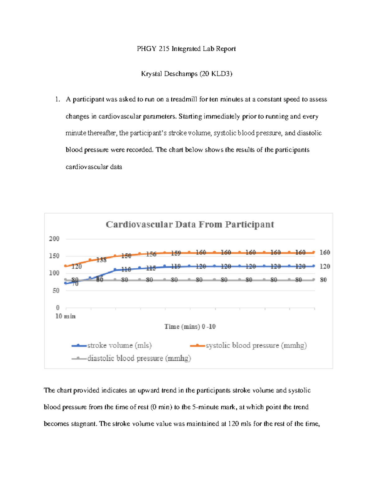215 Integrated Lab report - PHGY 215 Integrated Lab Report Krystal ...