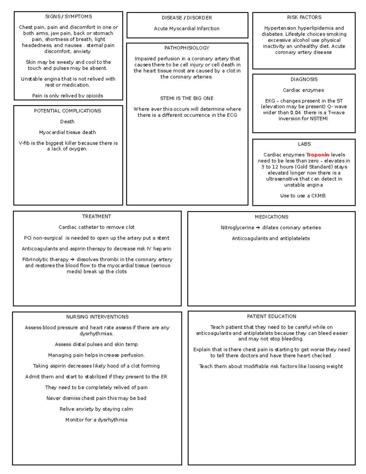 Concept map MI - NURSING INTERVENTIONS Assess blood pressure and heart ...