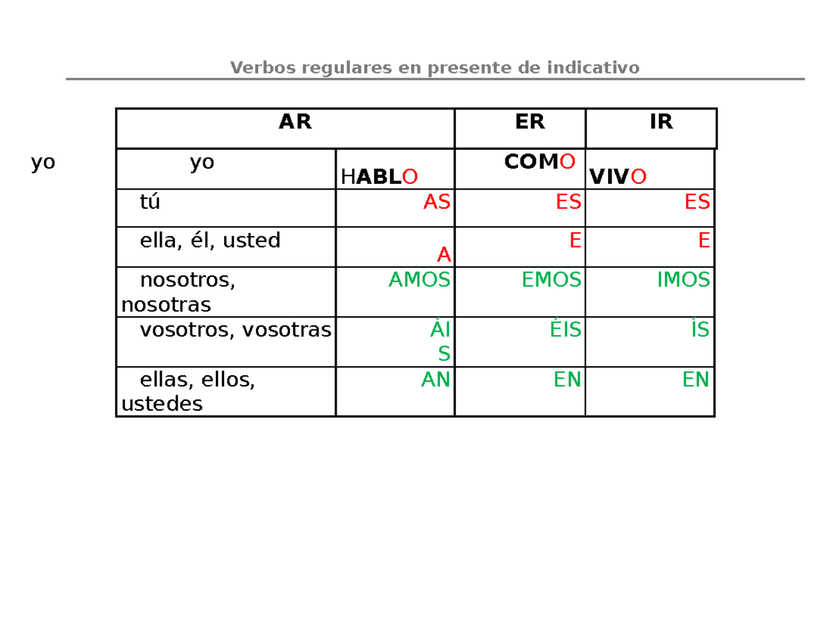 Presente de indicativo regular - Verbos regulares en presente de ...