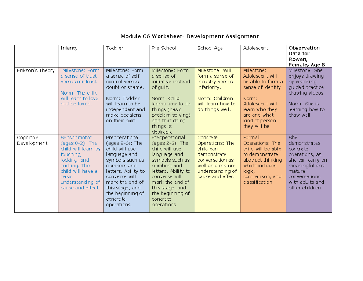 mod 6 assignment - Module 06 Worksheet- Development Assignment Infancy ...