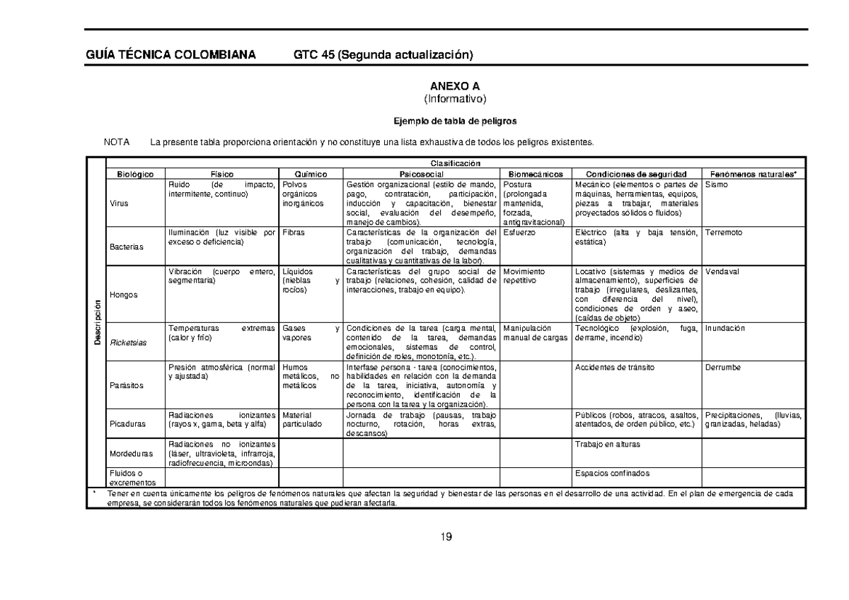 Microsoft Word - GTC45 - guia tecnica colombia - GUÍA TÉCNICA ...