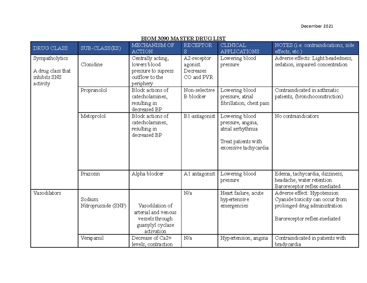 Master Drug List - BIOM 3090 FINAL EXAM - BIOM 3090 MASTER DRUG LIST ...