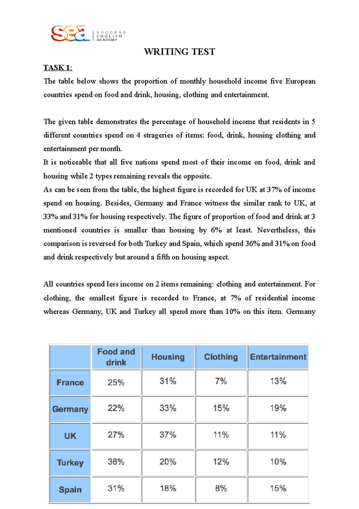 Writing Tests - WRITING TEST TASK 1 : The table below shows the ...