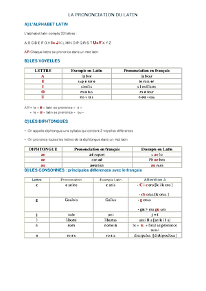 Phonetique - latin - Éléments de phonétique latine Le système vocalique ...