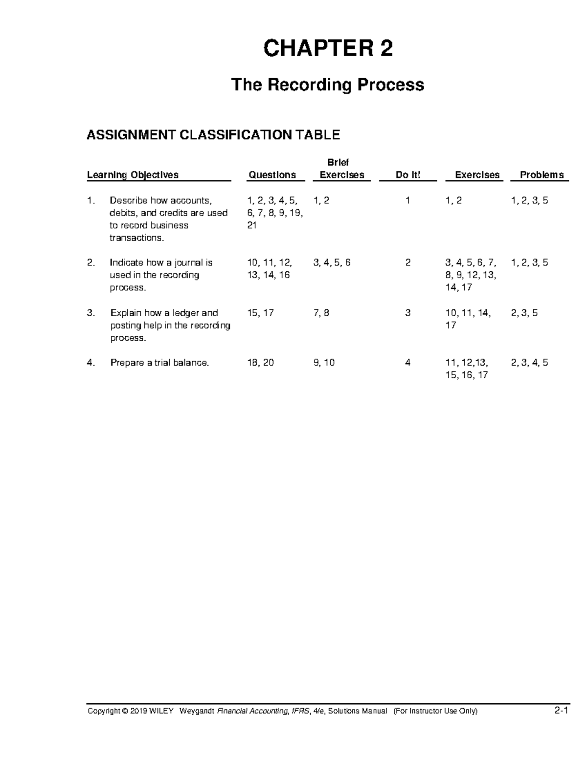 Ch02 solution - answer key for the accounting principles - CHAPTER 2 ...